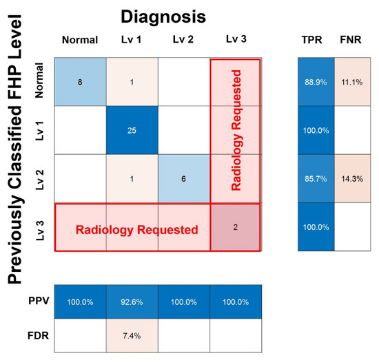 A Preliminary Diagnostic Model for Forward Head Posture among ...