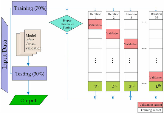 Diagnostics | Free Full-Text | Prognostic Factors for Mortality in ...