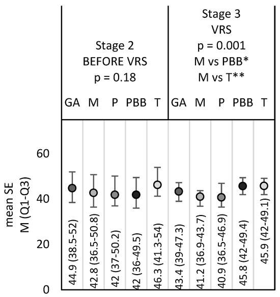 Possibility of Using Surgical Pleth Index in Predicting Postoperative ...