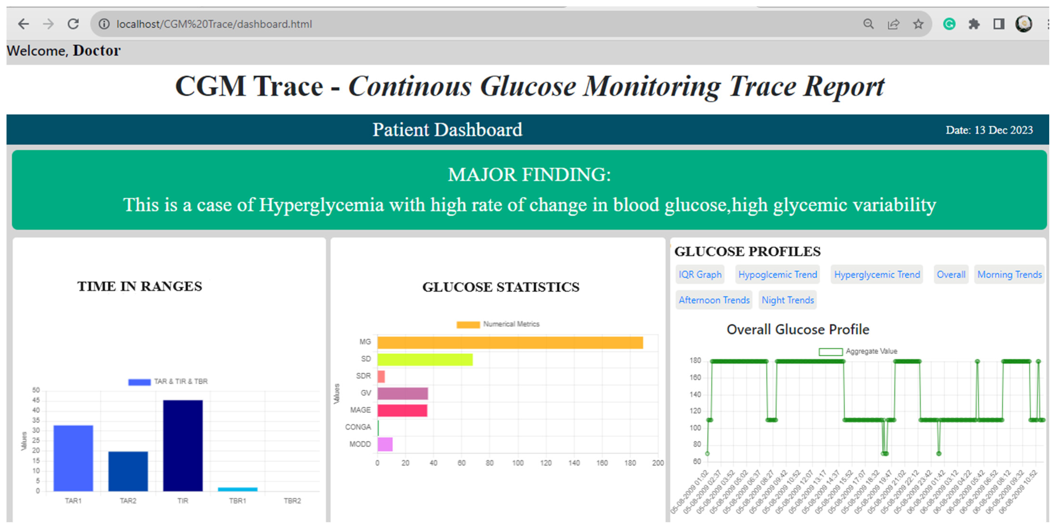 Enhancement of Ambulatory Glucose Profile for Decision Assistance and ...