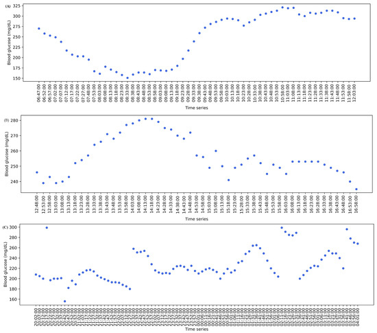 Enhancement of Ambulatory Glucose Profile for Decision Assistance and ...