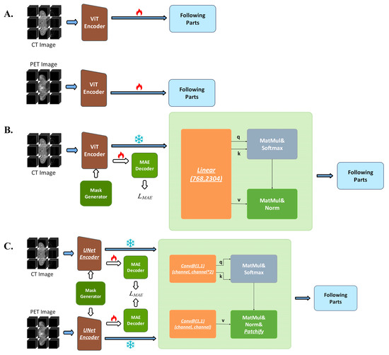 An Innovative and Efficient Diagnostic Prediction Flow for Head and ...