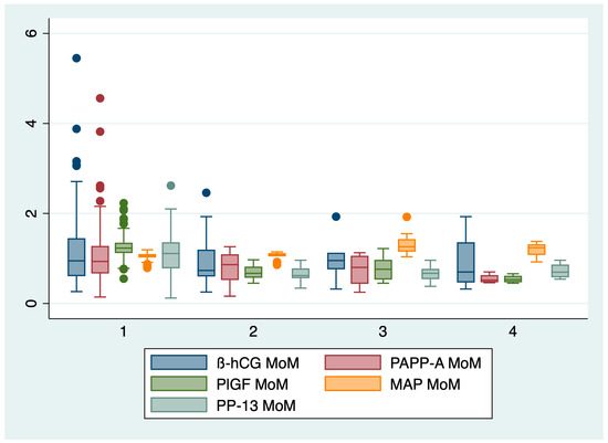 Prediction of Intrauterine Growth Restriction and Preeclampsia Using ...