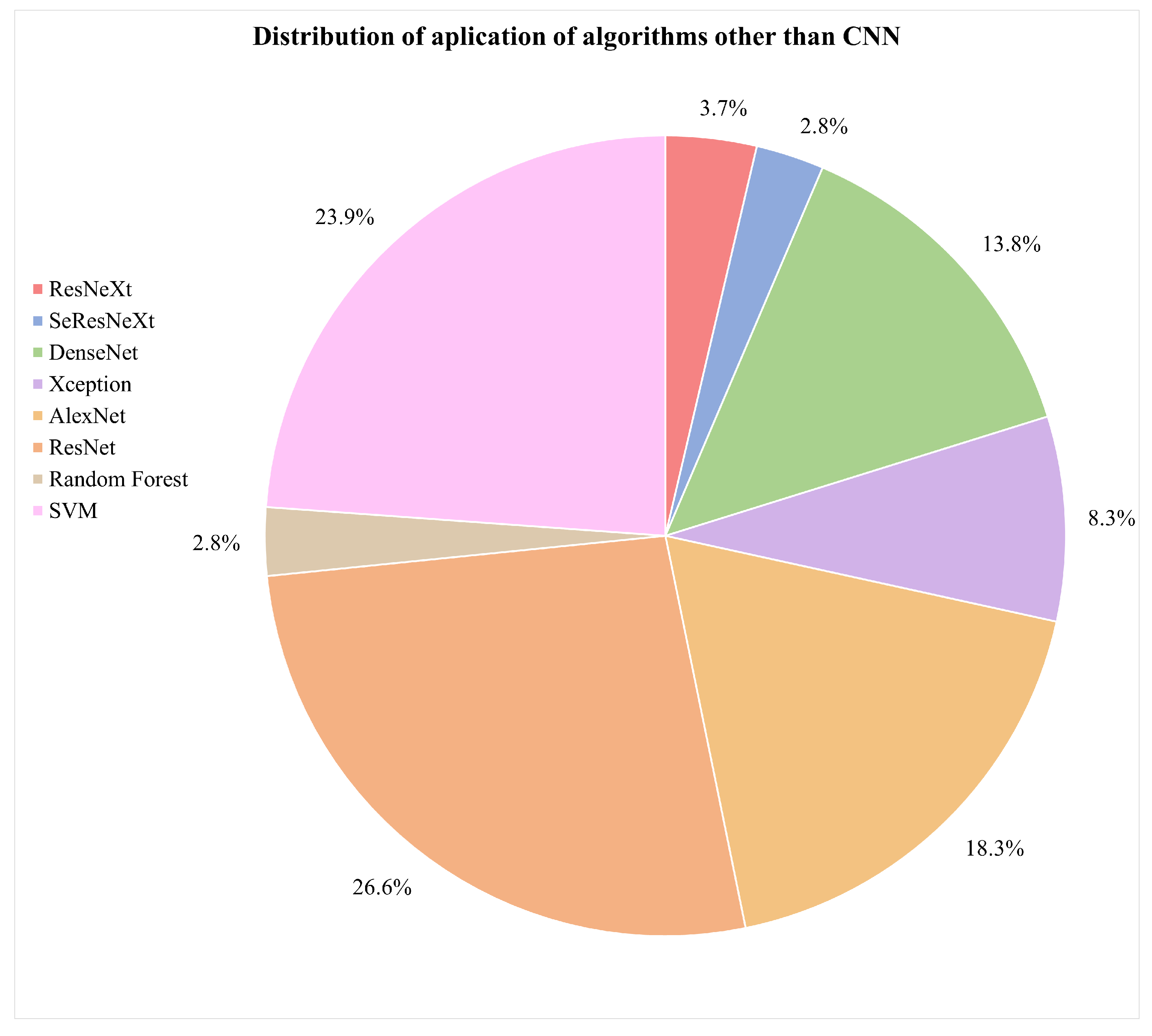 Skin Cancer Detection and Classification Using Neural Network ...