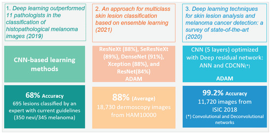 Skin Cancer Detection and Classification Using Neural Network ...