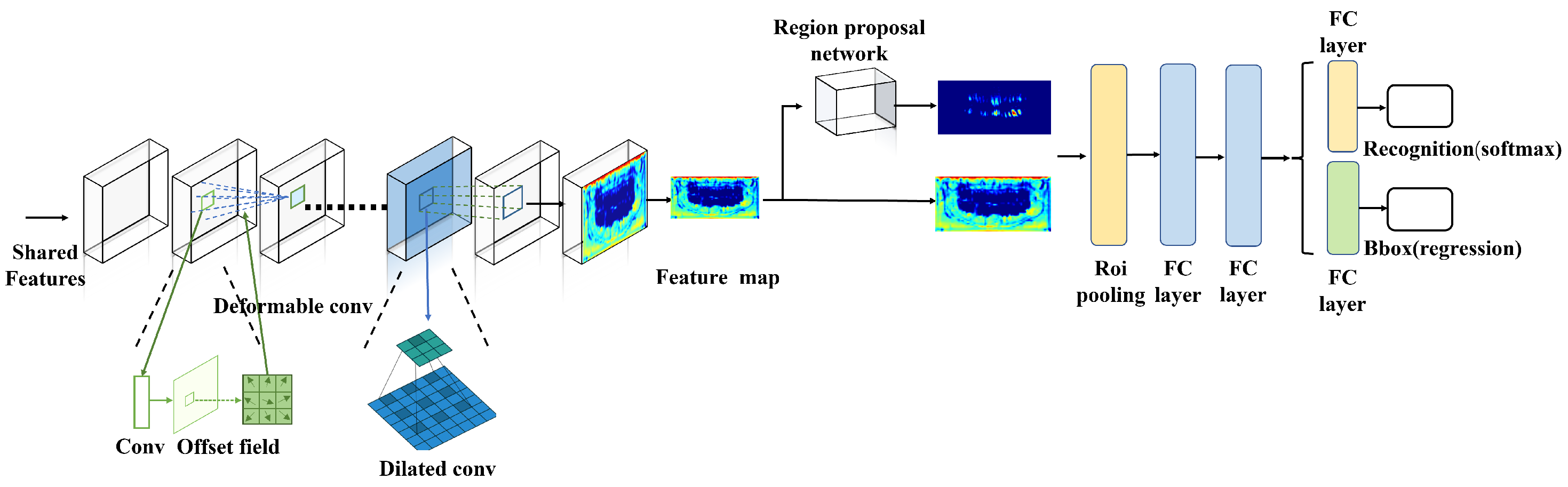 STSN-Net: Simultaneous Tooth Segmentation and Numbering Method in ...