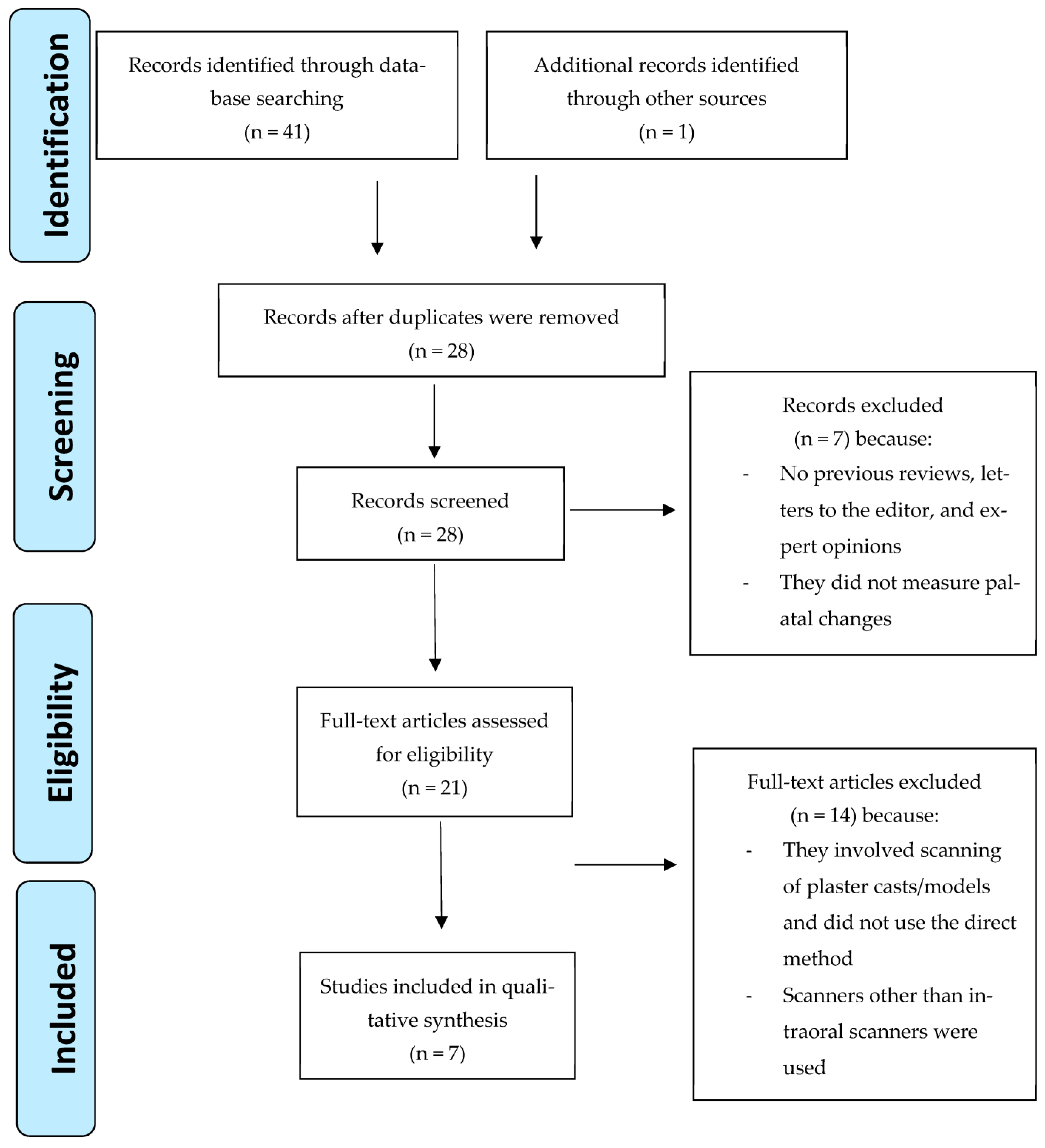 A Systematic Review of the Use of Intraoral Scanning for Human ...