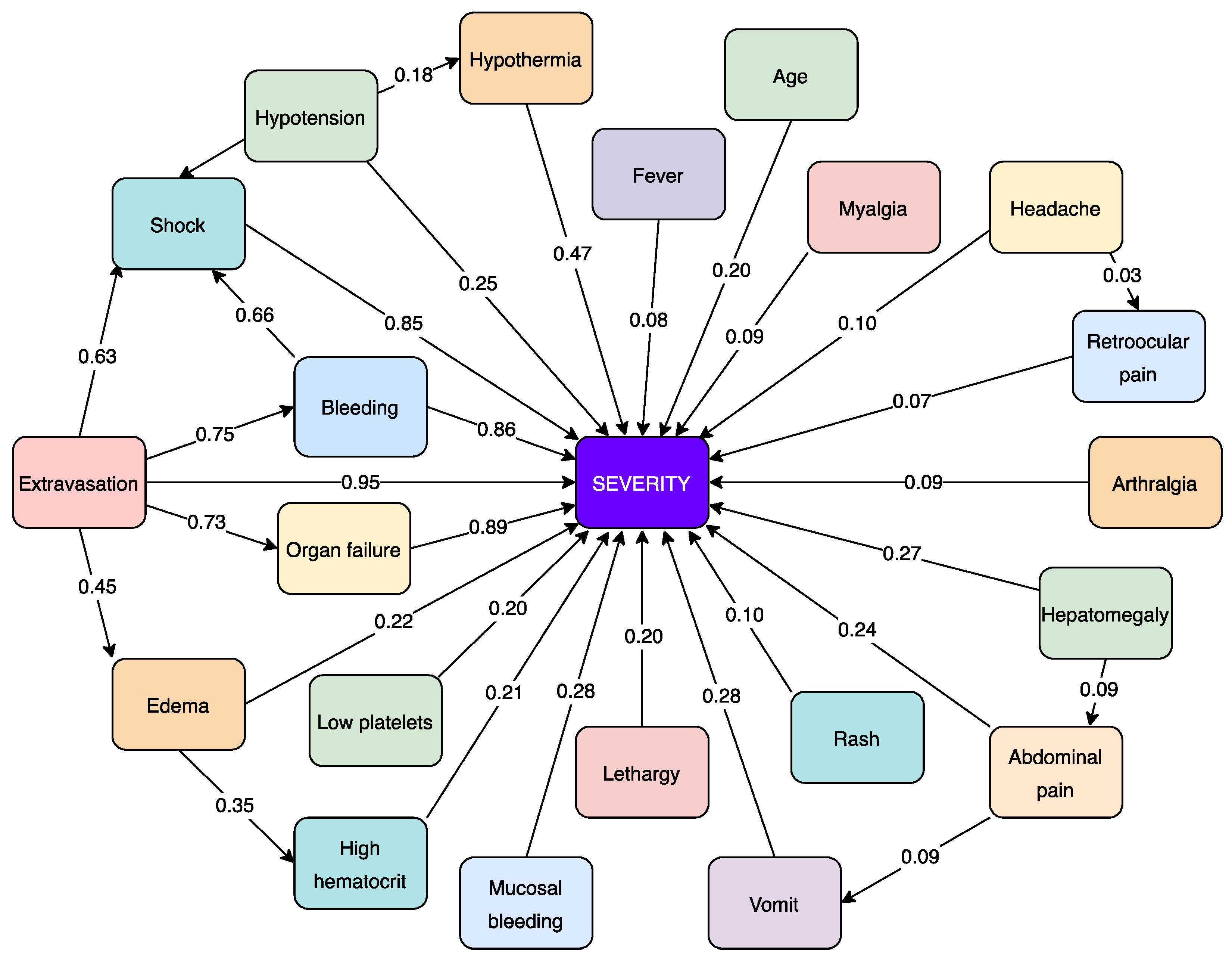 Diagnostics | Free Full-Text | Using Computational Simulations Based on Fuzzy Cognitive Maps to ...