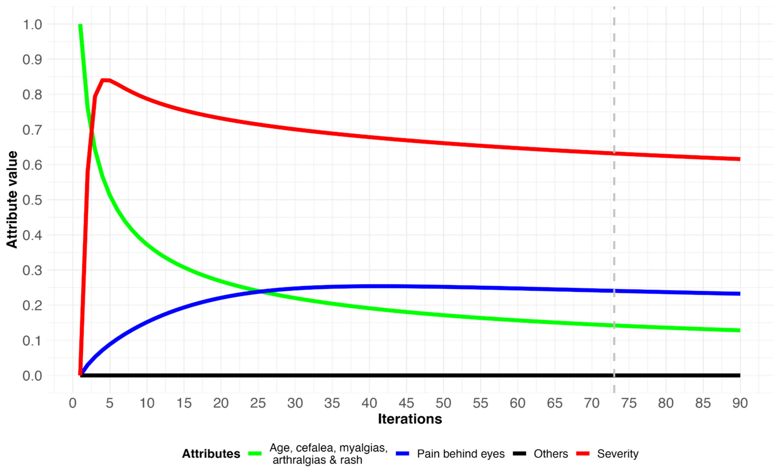 Diagnostics | Free Full-Text | Using Computational Simulations Based on Fuzzy Cognitive Maps to ...