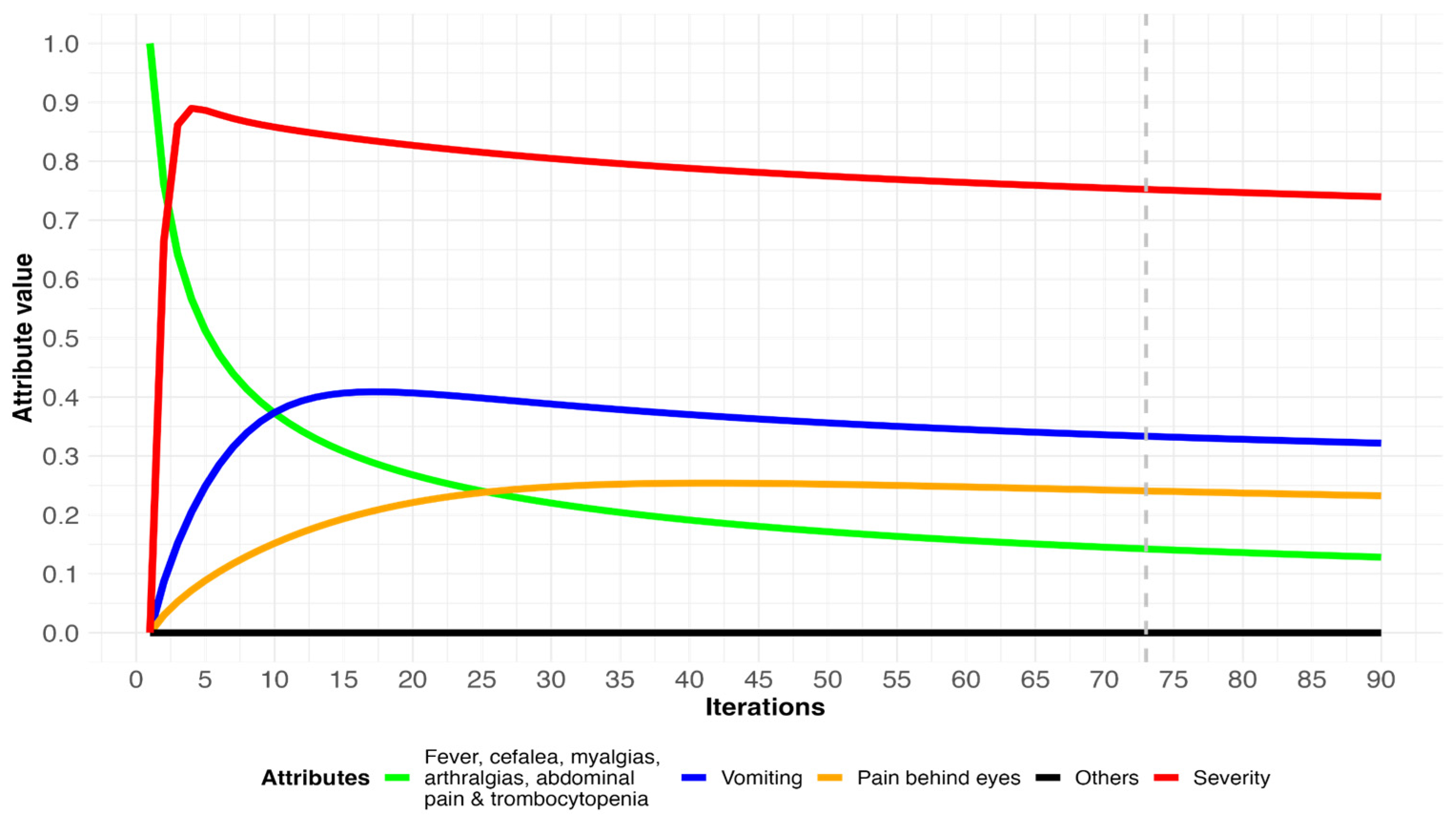Diagnostics | Free Full-Text | Using Computational Simulations Based on Fuzzy Cognitive Maps to ...