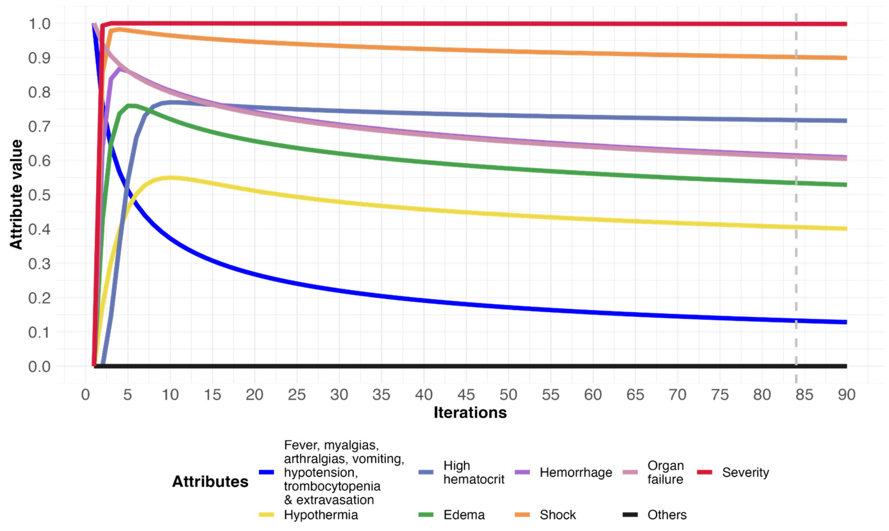 Diagnostics | Free Full-Text | Using Computational Simulations Based on Fuzzy Cognitive Maps to ...