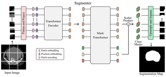 Diagnostics | Free Full-Text | An Empirical Evaluation of a Novel ...