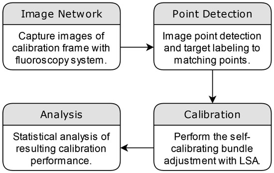 Enhancing Single-Plane Fluoroscopy: A Self-Calibrating Bundle ...