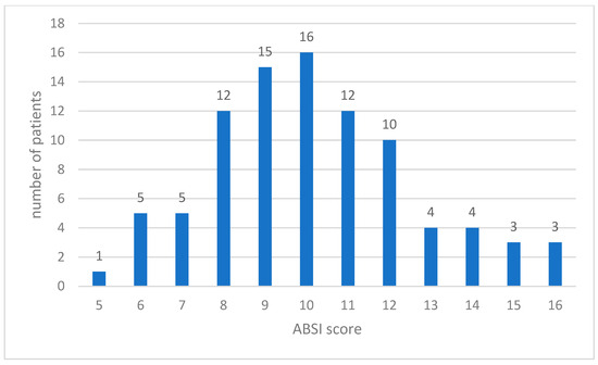 Diagnostic and Prognostic Value of Thrombocytopenia in Severe Burn Injuries