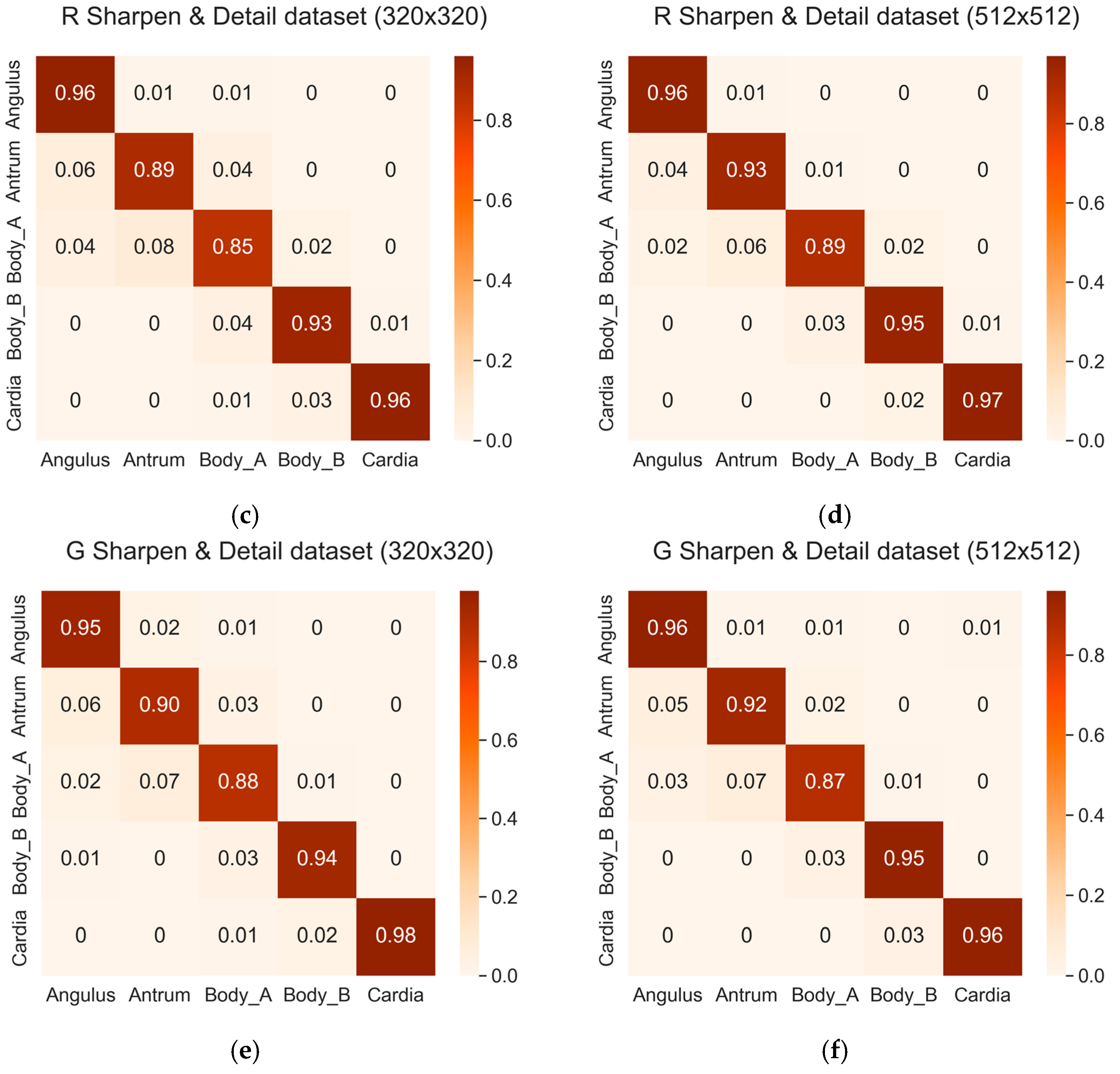 Color-Transfer-Enhanced Data Construction and Validation for Deep ...