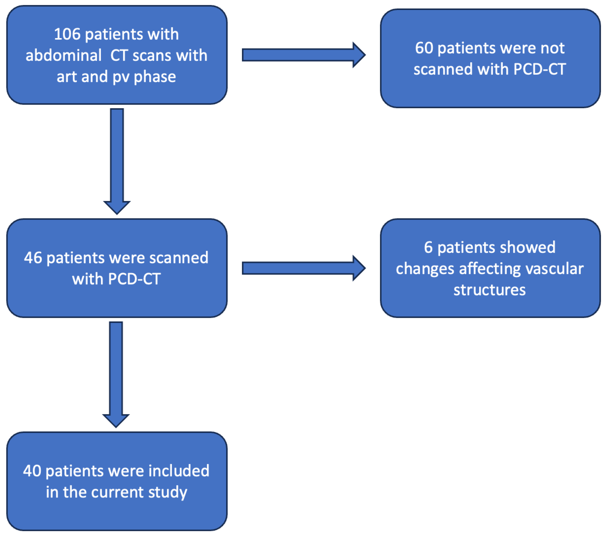 Optimizing Arterial Vessel Contrast in Portal Venous Phase with Virtual Monoenergetic Images ...