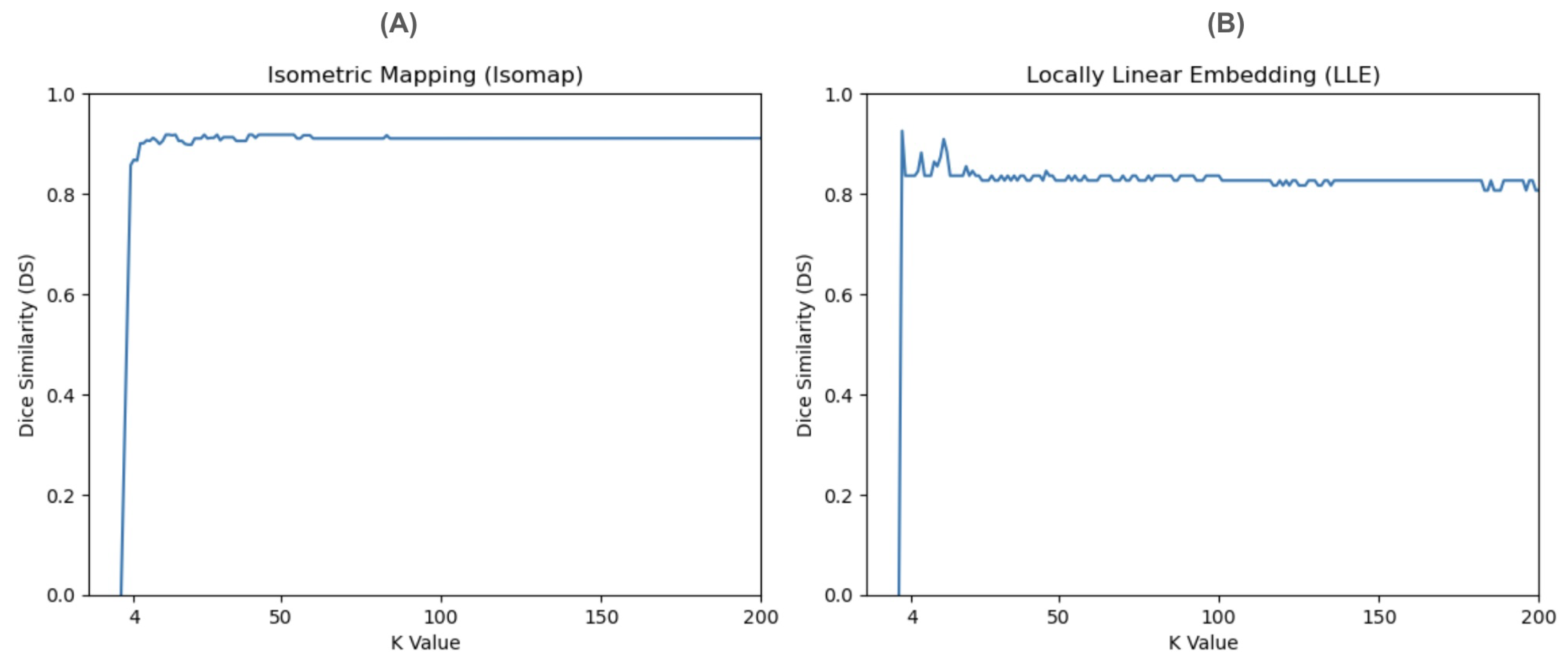 Diagnostics | Free Full-Text | Automatic Active Lesion Tracking in ...