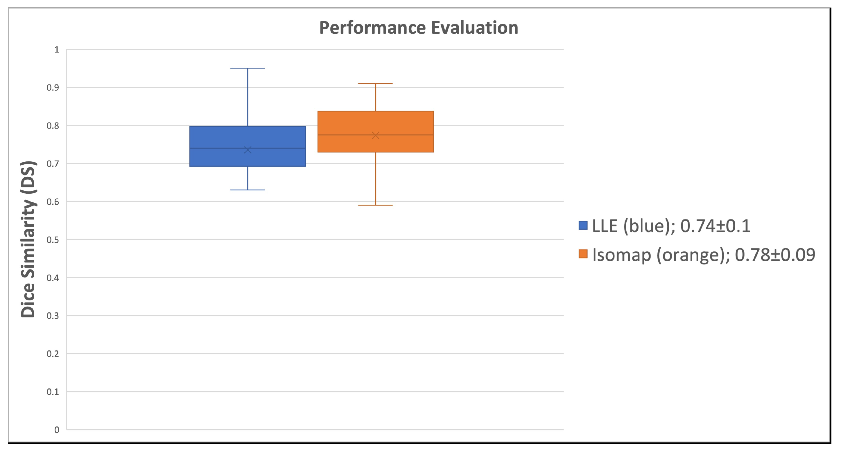 Diagnostics | Free Full-Text | Automatic Active Lesion Tracking in ...
