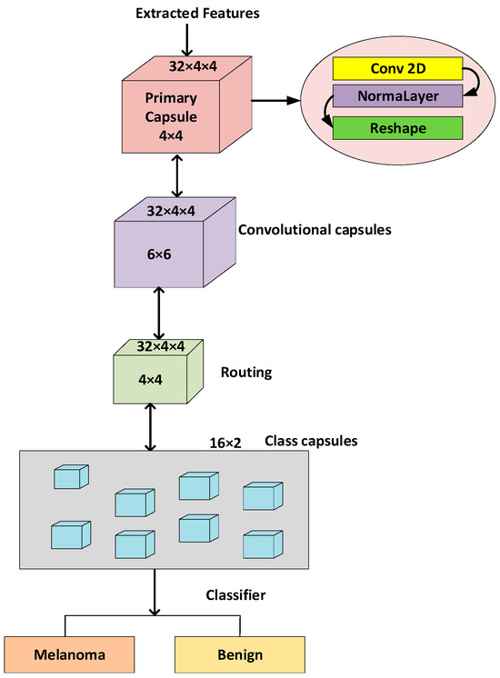 An Improved Skin Lesion Classification Using a Hybrid Approach with ...