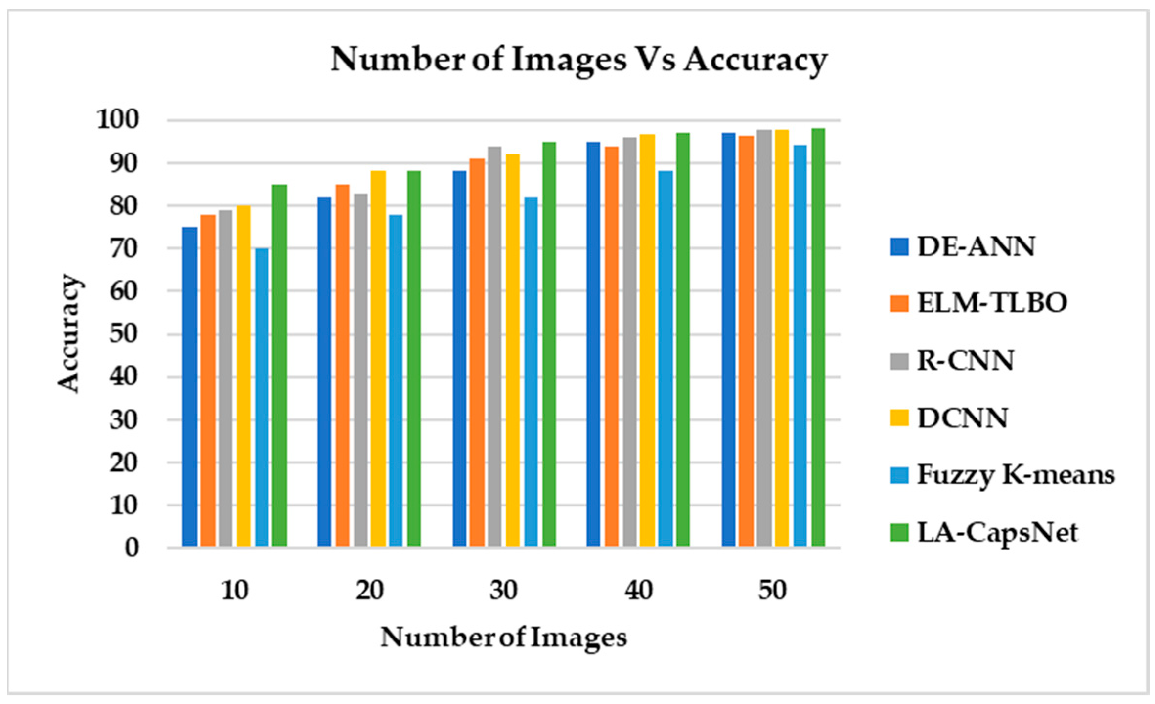Diagnostics | Free Full-Text | An Improved Skin Lesion Classification ...