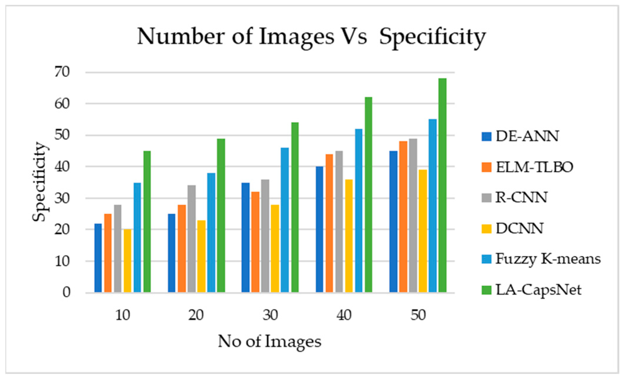 Diagnostics | Free Full-Text | An Improved Skin Lesion Classification ...
