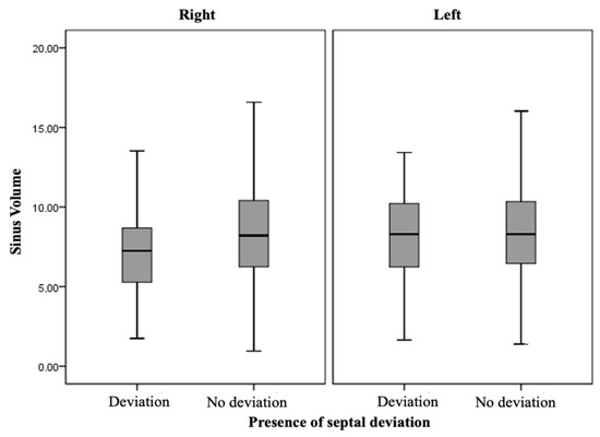 Relationship of Maxillary Sinus Volume and Nasal Septum Deviation: A Cone Beam Computed ...