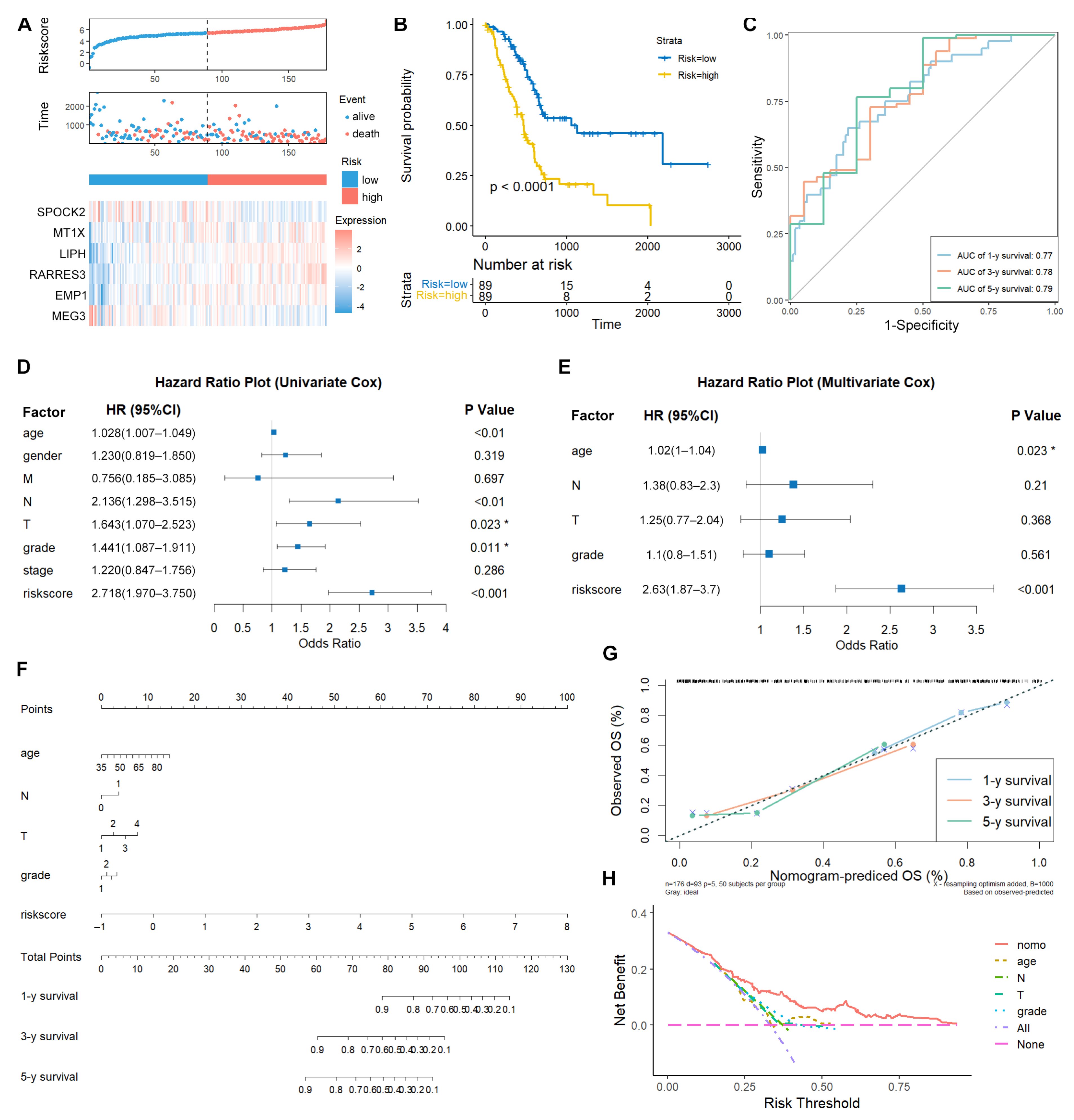 Diagnostics | Free Full-Text | Identification and Validation of T-Cell Exhaustion Signature for ...