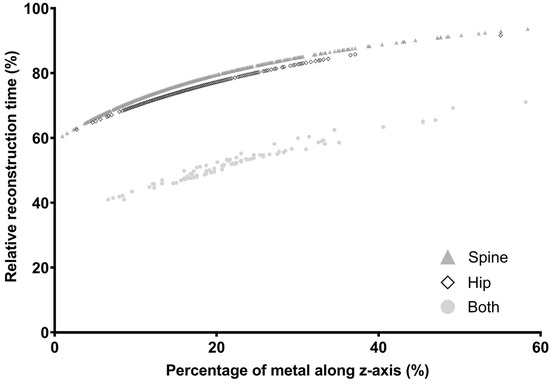 Development and Validation of a Deep-Learning-Based Algorithm for Detecting and Classifying ...