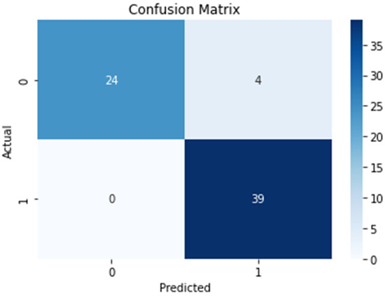 A Sustainable Approach to Asthma Diagnosis: Classification with Data ...