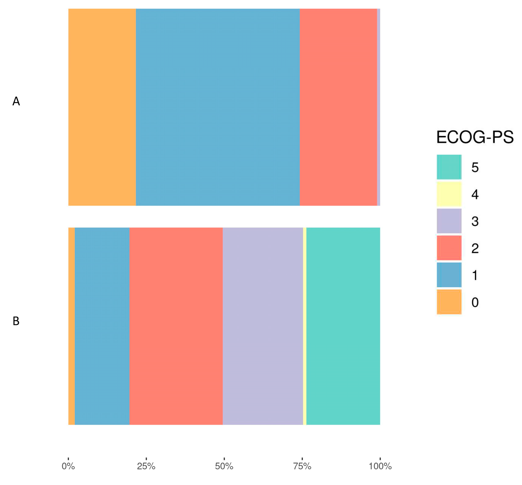 Characterisation and Outcomes of Patients with Solid Organ Malignancies ...