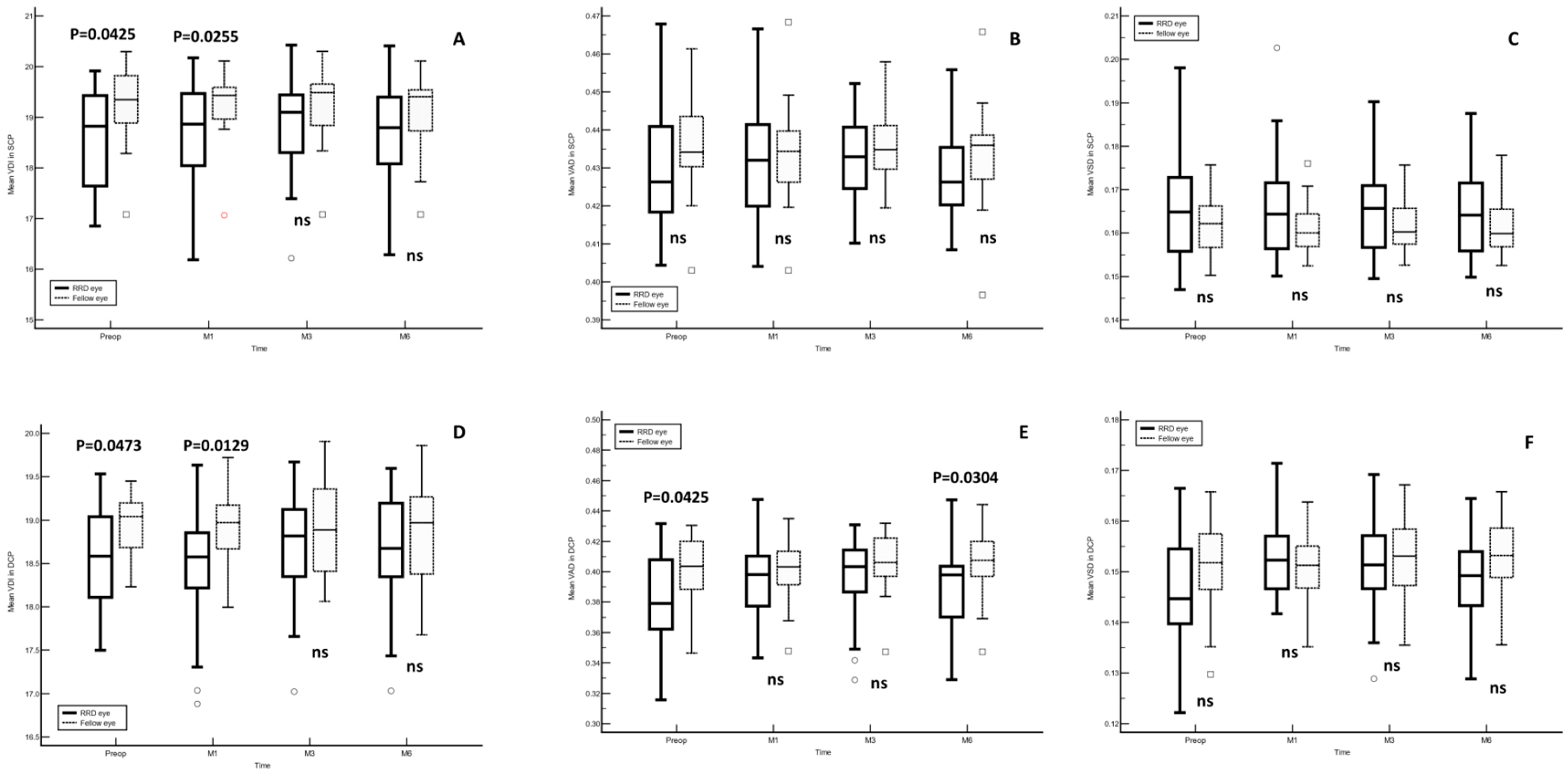 Quantitative Microvascular Change Analysis Using a Semi-Automated Algorithm in Macula-on ...