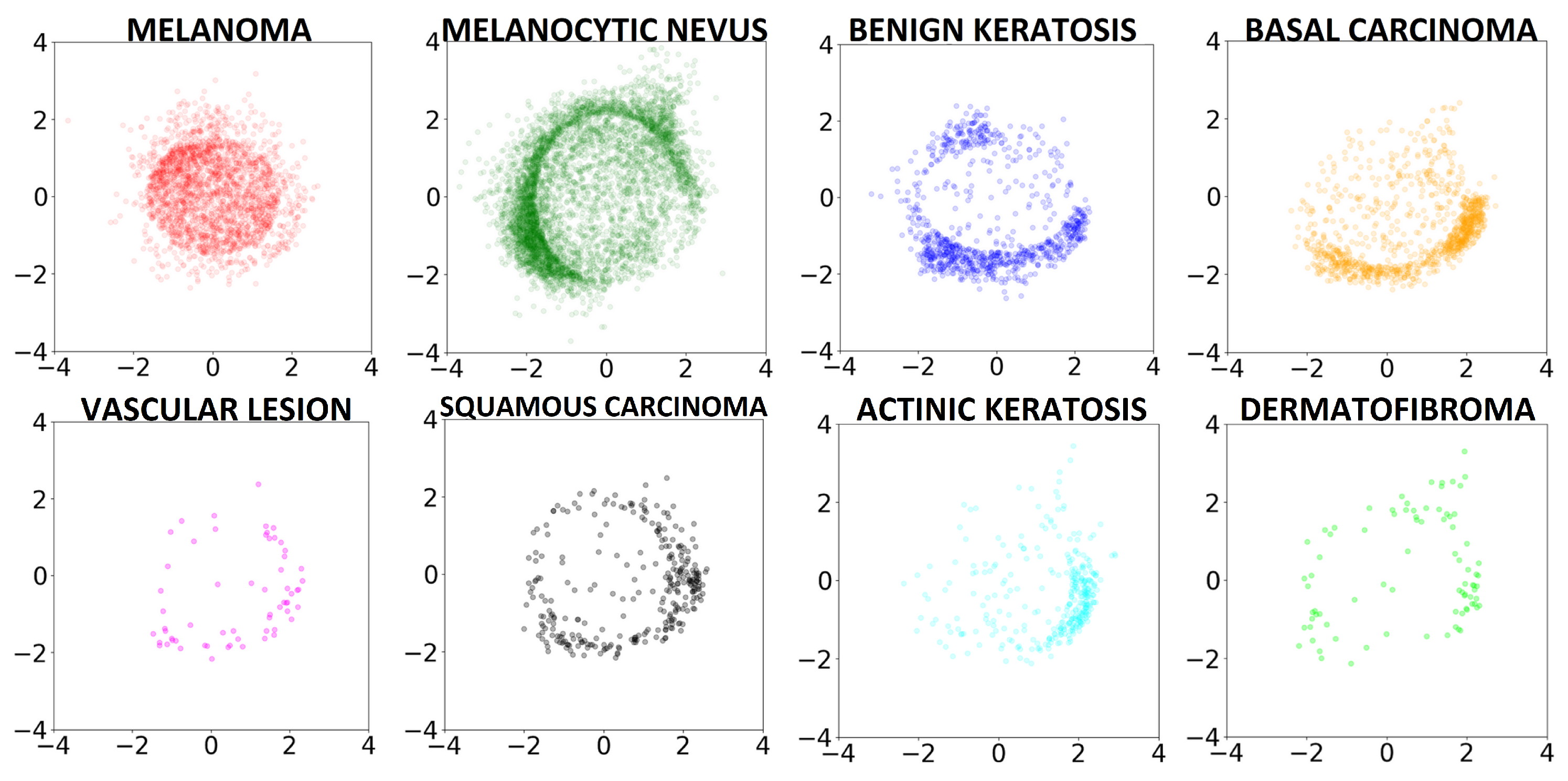 Advancing Dermatological Diagnostics: Interpretable AI for Enhanced ...