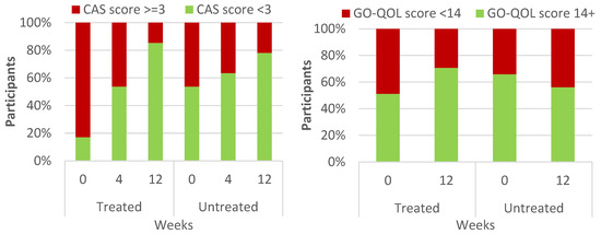 One Incremental Stride for Doxycycline, One Substantial Advancement for ...