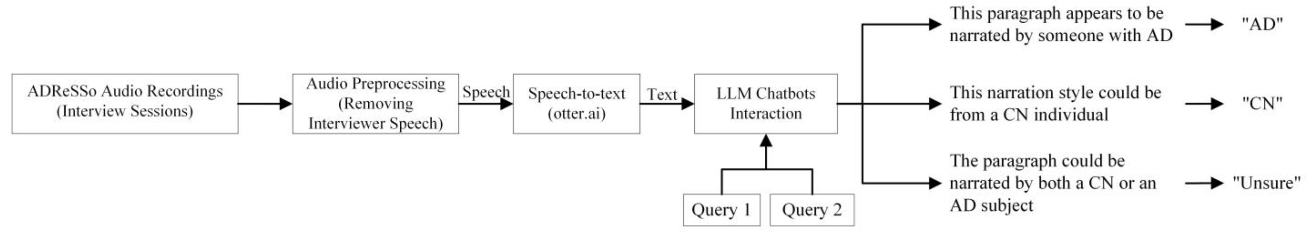 Diagnostics | Free Full-Text | Performance Assessment of ChatGPT versus ...