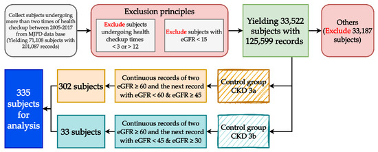Analyzing Longitudinal Health Screening Data with Feature Ensemble and ...