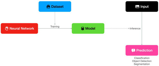 Diagnostics | Free Full-Text | Deep Learning in Breast Cancer Imaging ...