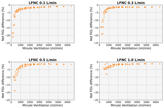 Optimizing Oxygen Delivery by Low-Flow Nasal Cannula to Small Infants ...