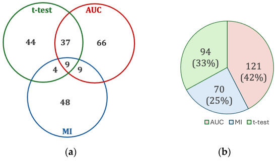 Pulmonary Hypertension Detection Non-Invasively at Point-of-Care Using ...