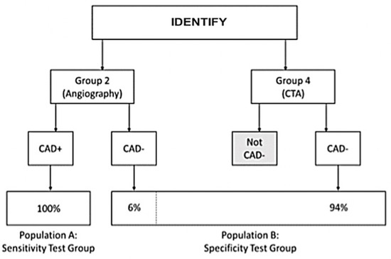 Clinical Validation of a Machine-Learned, Point-of-Care System to IDENTIFY Functionally ...