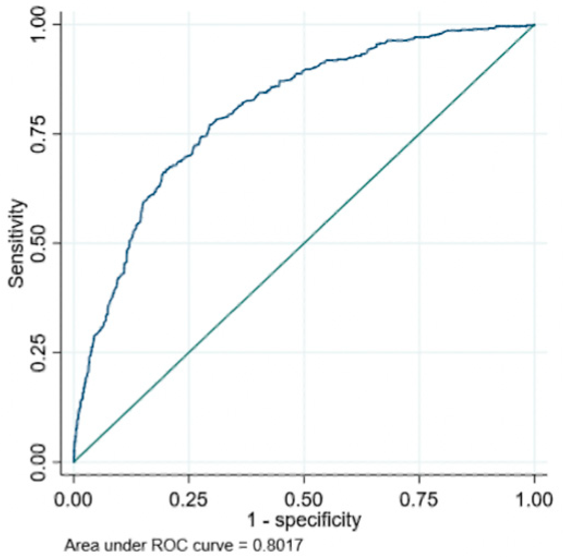 Clinical Validation of a Machine-Learned, Point-of-Care System to IDENTIFY Functionally ...