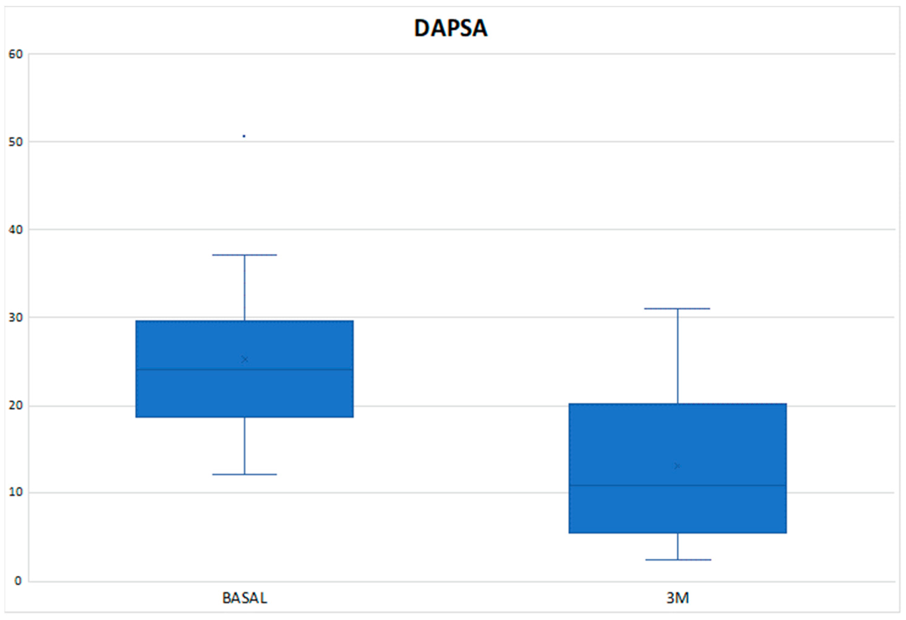 JAKinhibs in Psoriatic Disease: Analysis of the Efficacy/Safety Profile ...