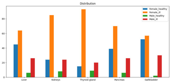 Diagnostics | Free Full-Text | Method for Detecting Pathology of ...