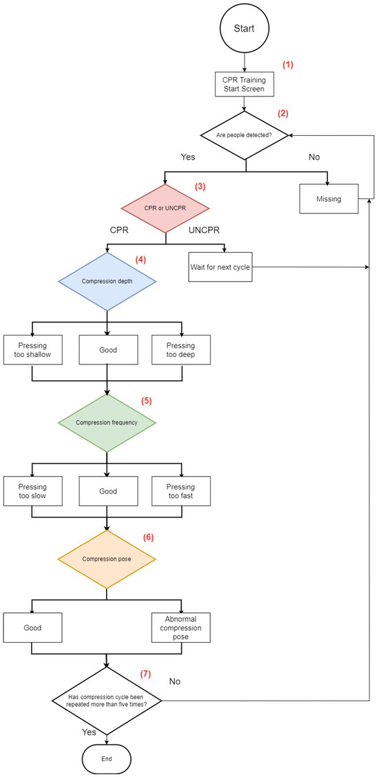 Implementation of a Smart Teaching and Assessment System for High ...