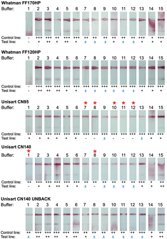 Development of an Antigen Capture Lateral Flow Immunoassay for the ...