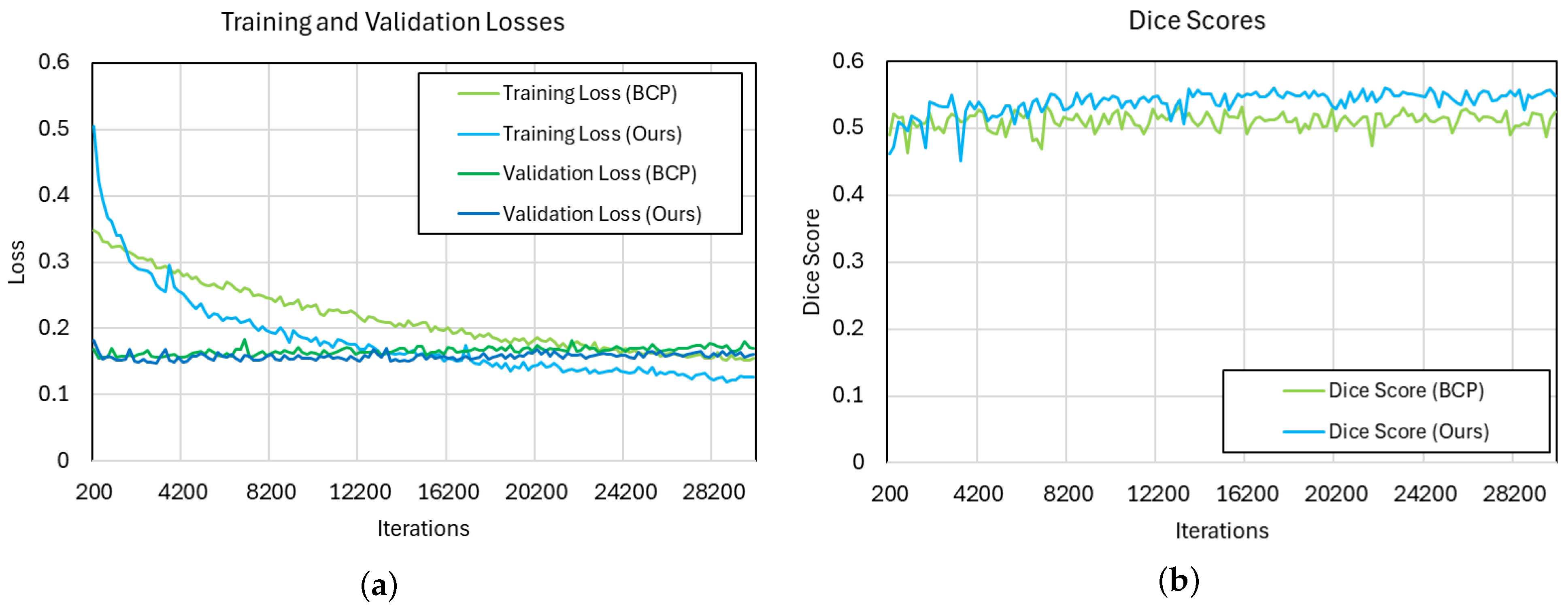 Diagnostics | Free Full-Text | Semi-Supervised Facial Acne Segmentation Using Bidirectional Copy ...
