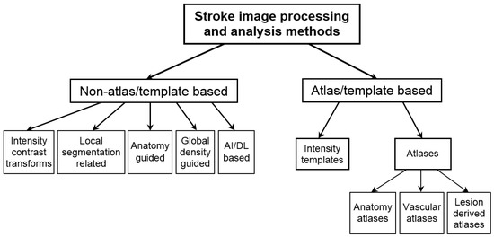 Diagnostics | Free Full-Text | Taxonomy of Acute Stroke: Imaging ...
