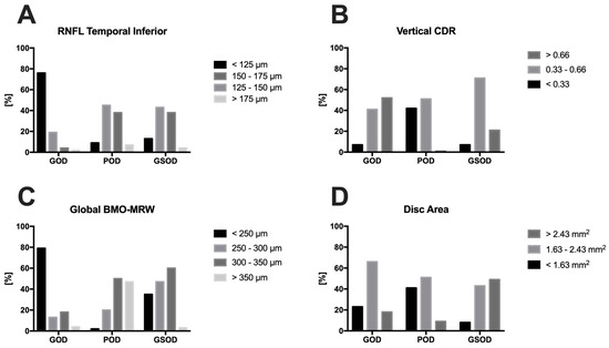 Automated Classification of Physiologic, Glaucomatous, and Glaucoma ...
