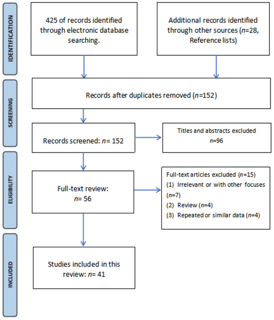 Application of Artificial Intelligence in Shoulder Pathology