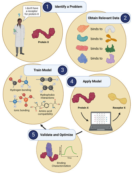 Diagnostics | Free Full-Text | Artificial Intelligence in Point-of-Care ...