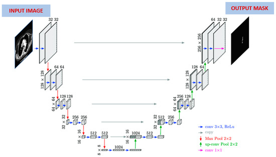 An Enhanced Mask R-CNN Approach for Pulmonary Embolism Detection and Segmentation
